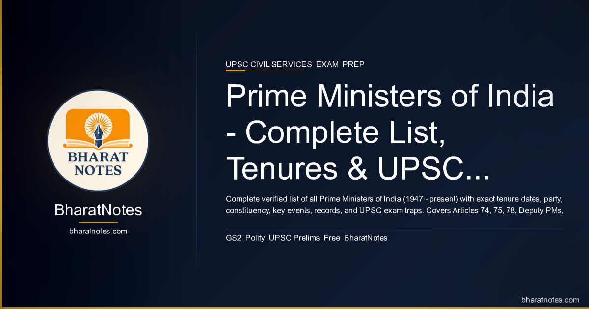 Prime Ministers of India — Complete List, Tenures & UPSC Quick ...